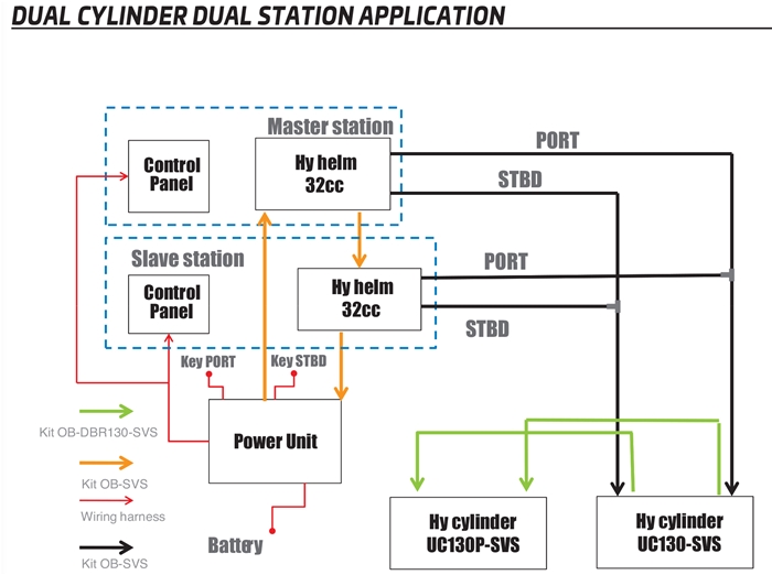 MasterDrive Power Assisted Outboard Boat Steering