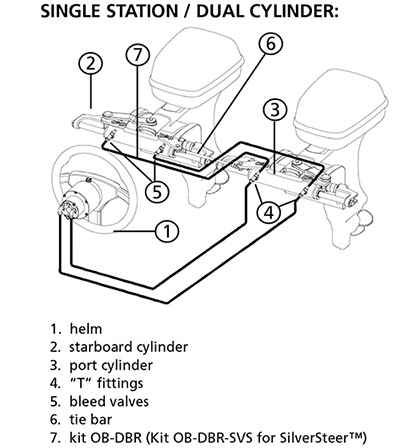 Hydraulic Steering Outboard Application