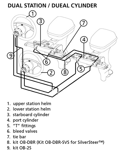 Hydraulic Steering Outboard Application